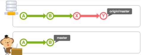 3 Git 원격 저장소pushfetchpush