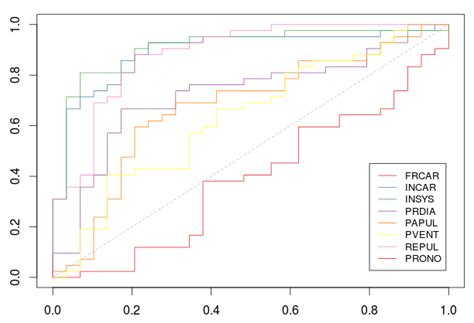 variable selection using cross validation and other techniques r