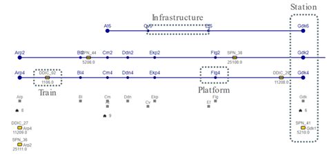 Rail Transportation Network Optimization And Planning With Simulation Software Anylogic仿真软件