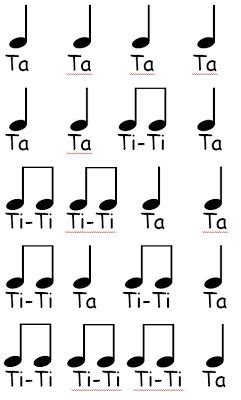 Rhythm Lesson Reading Notation Artofit