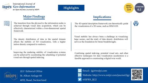 Our Paper On Visibility Based R Tree Spatial Index Isprs International Journal Of Geo