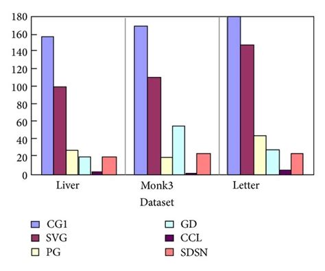 One Run Time Consumptions Of Methods Second Download Scientific