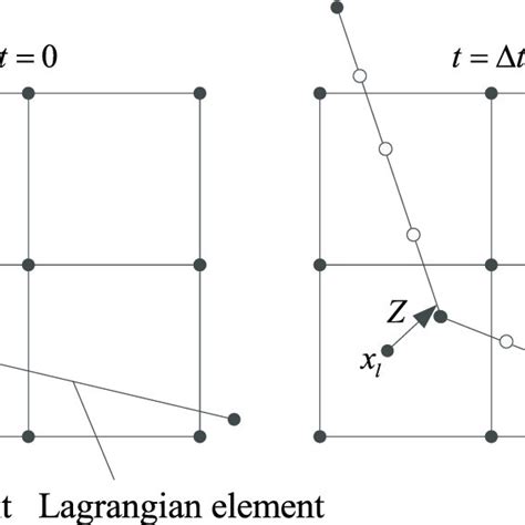 Penalty Based Coupling Download Scientific Diagram