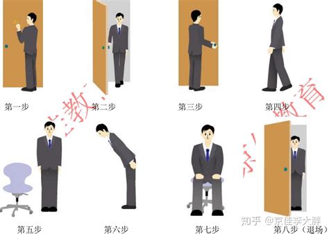 结构化面试小白必看 知乎