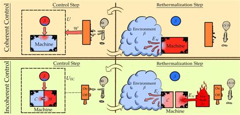 Absolute Zero In The Quantum Computer Formulation For The Third Law Of