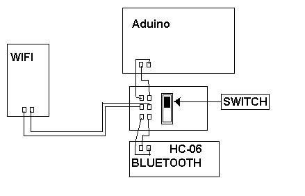 Doubt About The Serial Port Arduino Due Arduino Forum