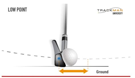 트랙맨 데이터 분석 로우포인트low Point공부해보기 네이버 블로그