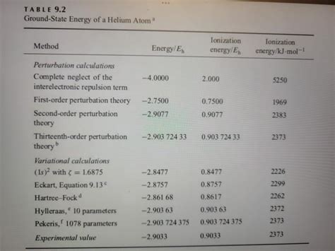 9 30 The Total Z Component Of The Spin