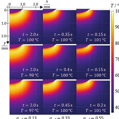 Temperature Distribution In Biological Tissue With Three Different Download Scientific Diagram