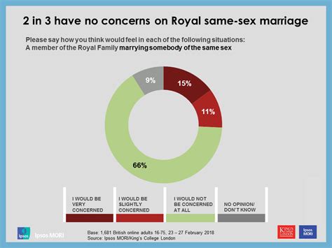 Most Britons Would Have No Concerns About A Royal Same Sex Marriage
