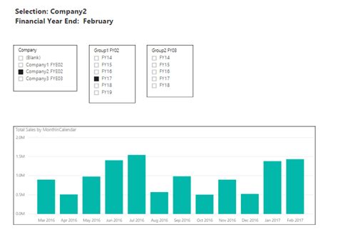 power bi dynamic visuals using switch true logic visualization