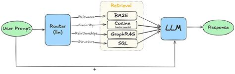 End To End Implementation Of Graphragknowledge Graphs Retrieval Augmented Generation