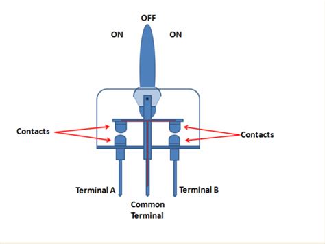 How To Wire A Three Way Toggle Switch