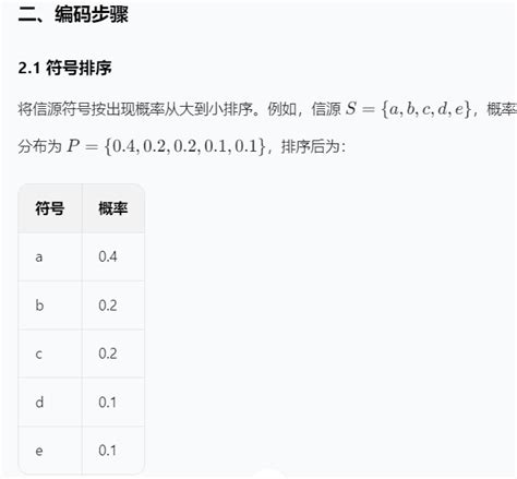 【编码译码】香农 费诺shannon Fano编码译码（含信源 编码模式）matlab代码shannon分解matlab Csdn博客