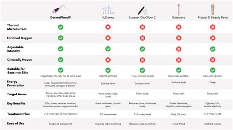 Jennie Pinky Dermawand