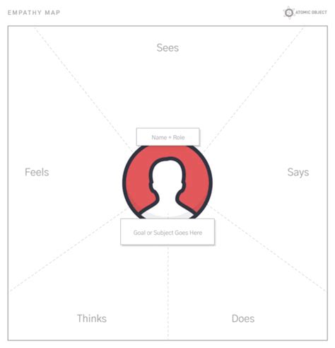 Design Thinking Toolkit Activity 25 Empathy Map Design Thinking Toolkit Activity 25 Empathy Map
