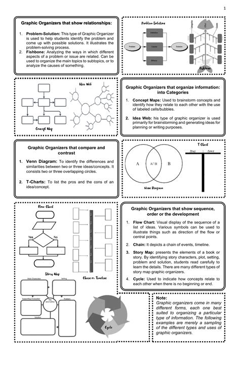 cell theory graphic organizer