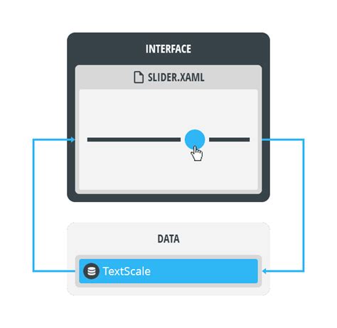 📘 Data Introduction Documentation Noesisgui