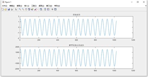 【stm32f407的dsp教程】第32章 Stm32f407的实数fft的逆变换支持单精度和双精度 硬汉嵌入式 博客园