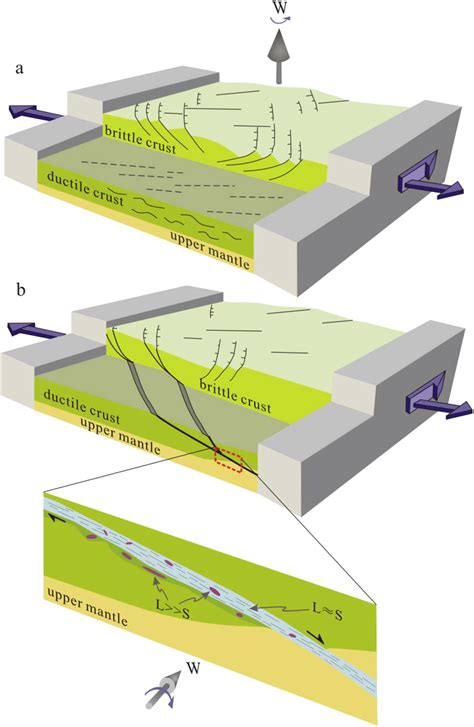 Schematic Lithospheric Deformation In Response To An Oblique Divergence Download Scientific