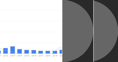 List Gcp Curated By Venkatesh Balakumar Medium