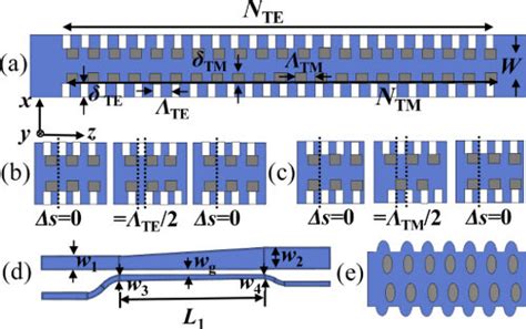 A Detailed Schematic Of Our Apodized Polarization Insensitive Maswbg Download Scientific
