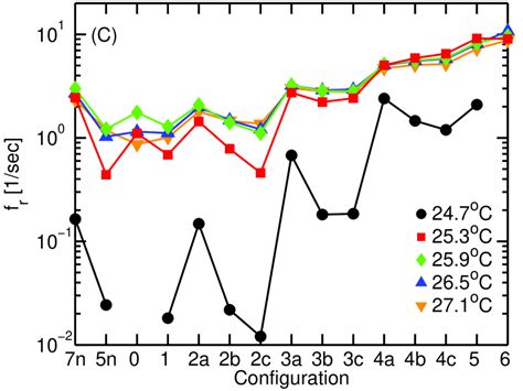 08073905 Geometric Frustration In Buckled Colloidal Monolayers