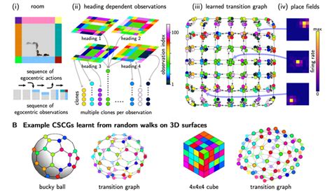 space is a latent sequence structured sequence learning as a unified