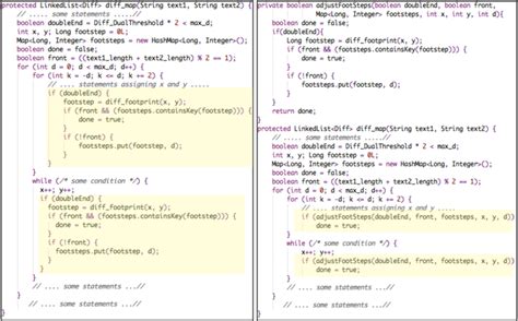 Example Of Clone Refactoring In Viscad The Method On The Top Right