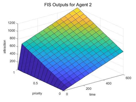 【无人机控制】基于动态状态下单无人机智能体在灾难环境中进行搜索和救援的路径规划控制附matlab代码基于动态行为树的无人机自主环境探索算法设计 Csdn博客