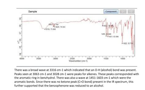 [solved] Hi Can Someone Help Me Interpret This Ir I Dont Understand