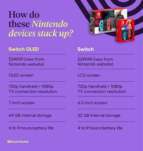 Nintendo Switch Vs Switch OLED Is The Upgrade Worth It Back Market
