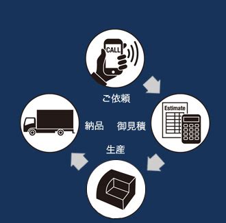 緩衝材製品案内ウエノシステック