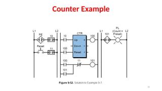 Lecture9 Plc Programming Timers And Counters Pptx