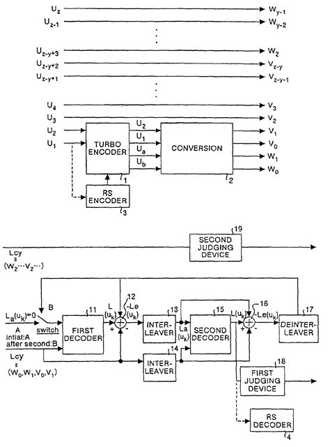 Communication Device And Communication Method Eureka Patsnap
