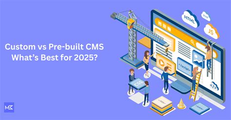 Custom Cms Vs Pre Built Cms 2025 Cms Platform Guide