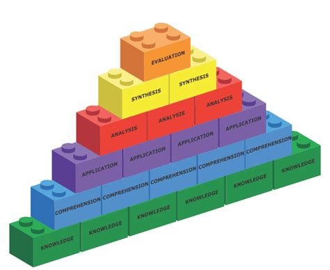 Evidence Based Learning Thinking Skills
