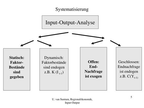 Ppt 9 1input Output Analyse Powerpoint Presentation Free Download Id1769042