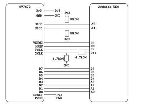 Ov7670 Pixeldaten Auslesen Deutsch Arduino Forum