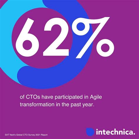 intechnica on linkedin softwaredevelopment agile agilemindset ctos