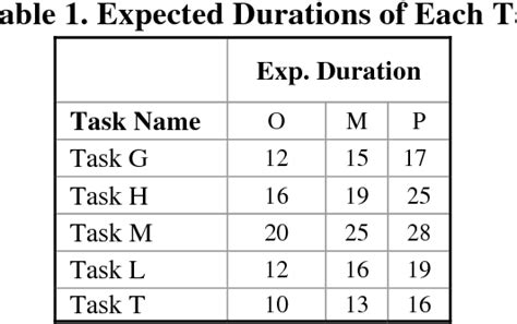 Table 1 From Planning And Scheduling Prefabrication Construction Projects Using Dependency