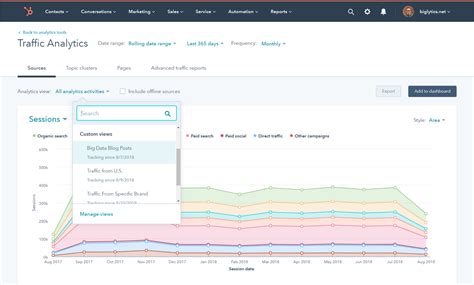 Integrating Hubspot Cms With Hubspot Marketing Hub And Sales Hub