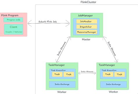 Apache Spark Vs Flink—a Detailed Technical Comparison 2025