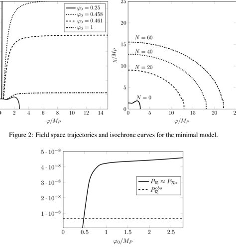 Power spectrum normalization for the minimal model with λ and Download Scientific