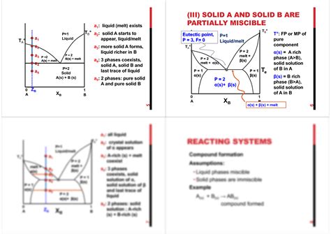 Solution Solid Liquid Equilibria Studypool