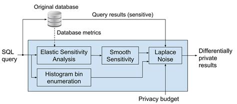 introducing the uber ssh certificate authority by uber privacy