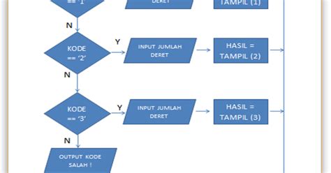 Pseudocode Soal And Jawaban Teknik Pemrograman Tugas 4 Bsi ~ Belajar Bahasa Pemrograman