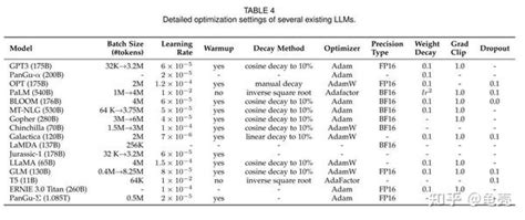 从t5到gpt 4，最新大语言模型综述 知乎