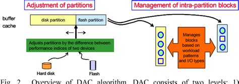 Figure 2 From Dynamic Load Distribution For Performance And Energy In