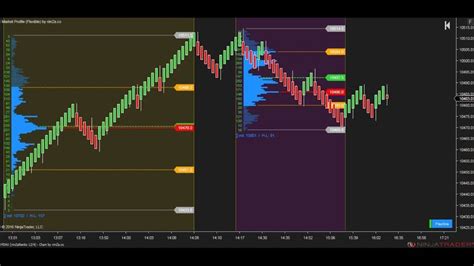Watch How Trader Can Draw Unlimited Marketprofile On NinjaTrader Chart Https Youtube
